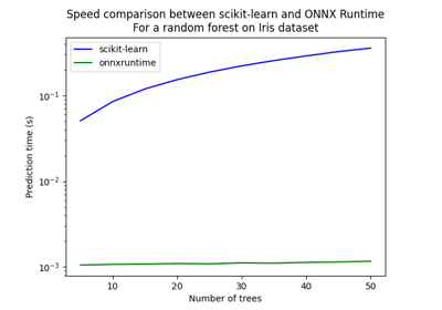 Gallery of examples — ONNX Runtime 1.14.0 documentation
